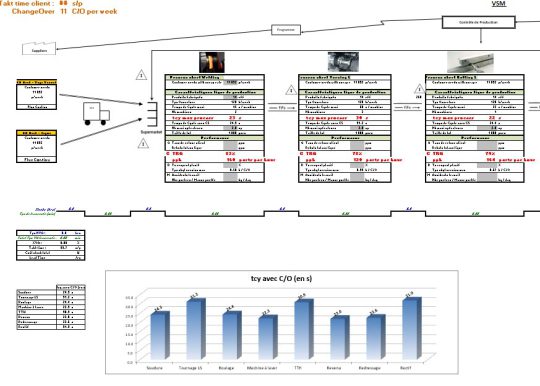 Vsm Template For Microsoft Excel