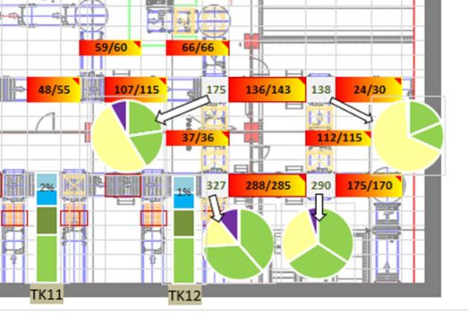 Excel vs logiciels pour gérer votre simulation de flux de production ...