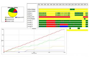 Simcore construit et analyse vos modèles de simulation sous AUTOMOD