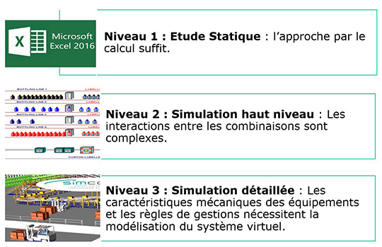 Enseignement : Simulation de Flux et logiciel de Simulation - SIMCORE