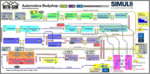 Cas D'étude : Ligne de Ferrage Automobile sous SIMUL8 - Simcore